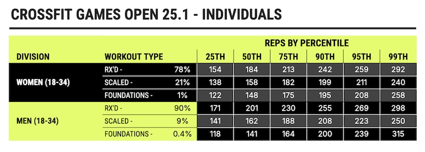 CrossFit Open Workout 25.1 Analysis